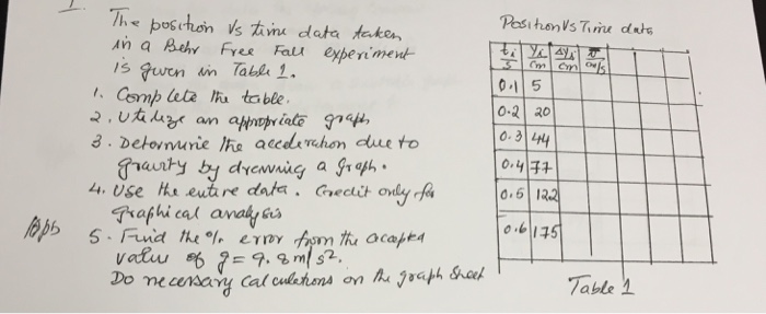 Solved The position Vs time data taken in a Behr Free Fall | Chegg.com