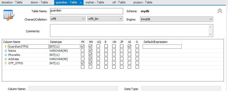 Solved The Orphan Trust Foundation (OTF) is a non-profit | Chegg.com