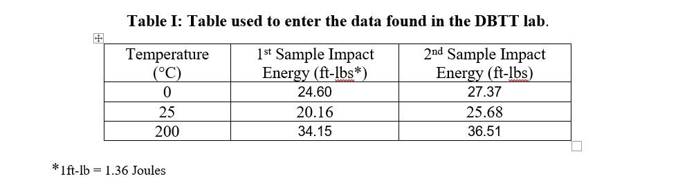 Solved Charpy Impact Test- Ductile-Brittle Transition Plot | Chegg.com