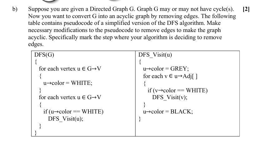 Solved b) [2] Suppose you are given a Directed Graph G. | Chegg.com
