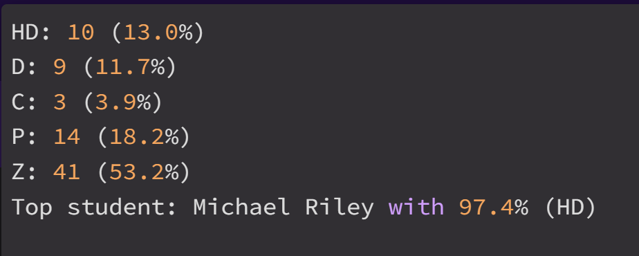 Solved Complete/edit as stated in the code instructions | Chegg.com
