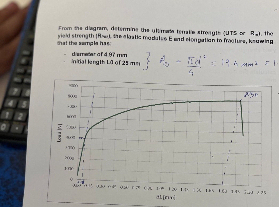 Solved code class="asciimath">R_(m) ﻿RPO2 {:[ - ﻿diameter of | Chegg.com