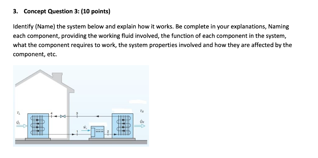 Solved 3. Concept Question 3: (10 points) Identify (Name) | Chegg.com