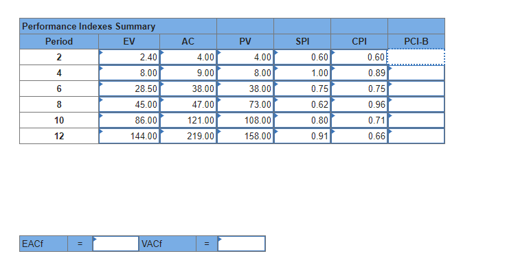 Solved I need help figuring out the PCI-B and the EACf as | Chegg.com