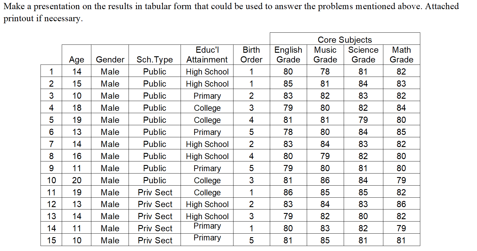 Solved Problem 1: What is the profile of the students in | Chegg.com