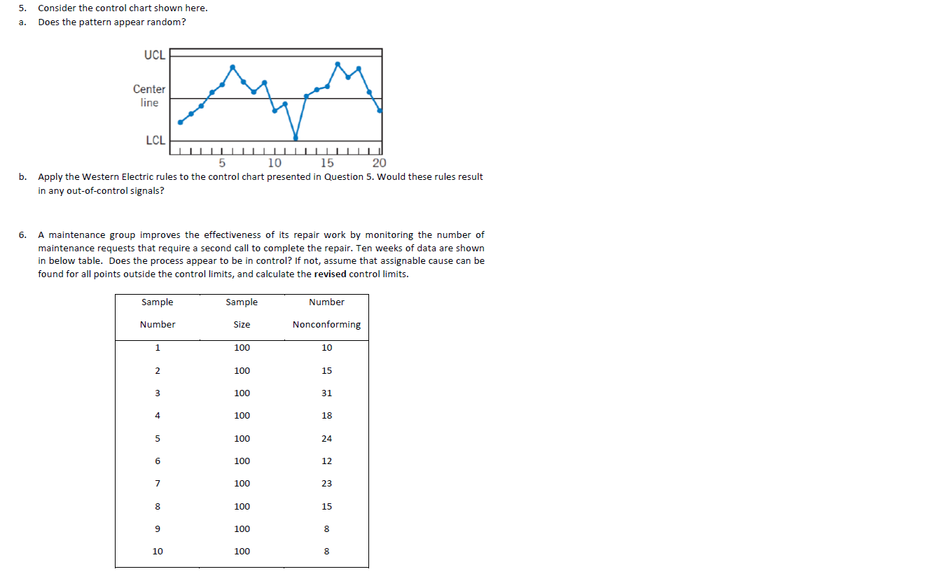 5. Consider the control chart shown here. a. Does the | Chegg.com
