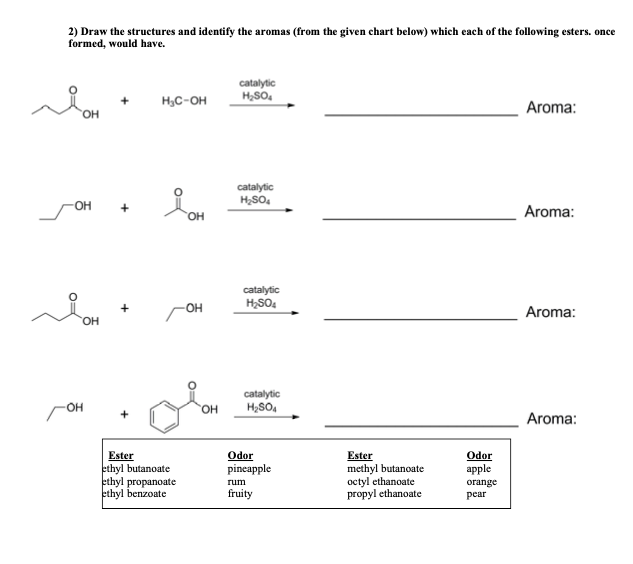 Ethyl Methyl Chart