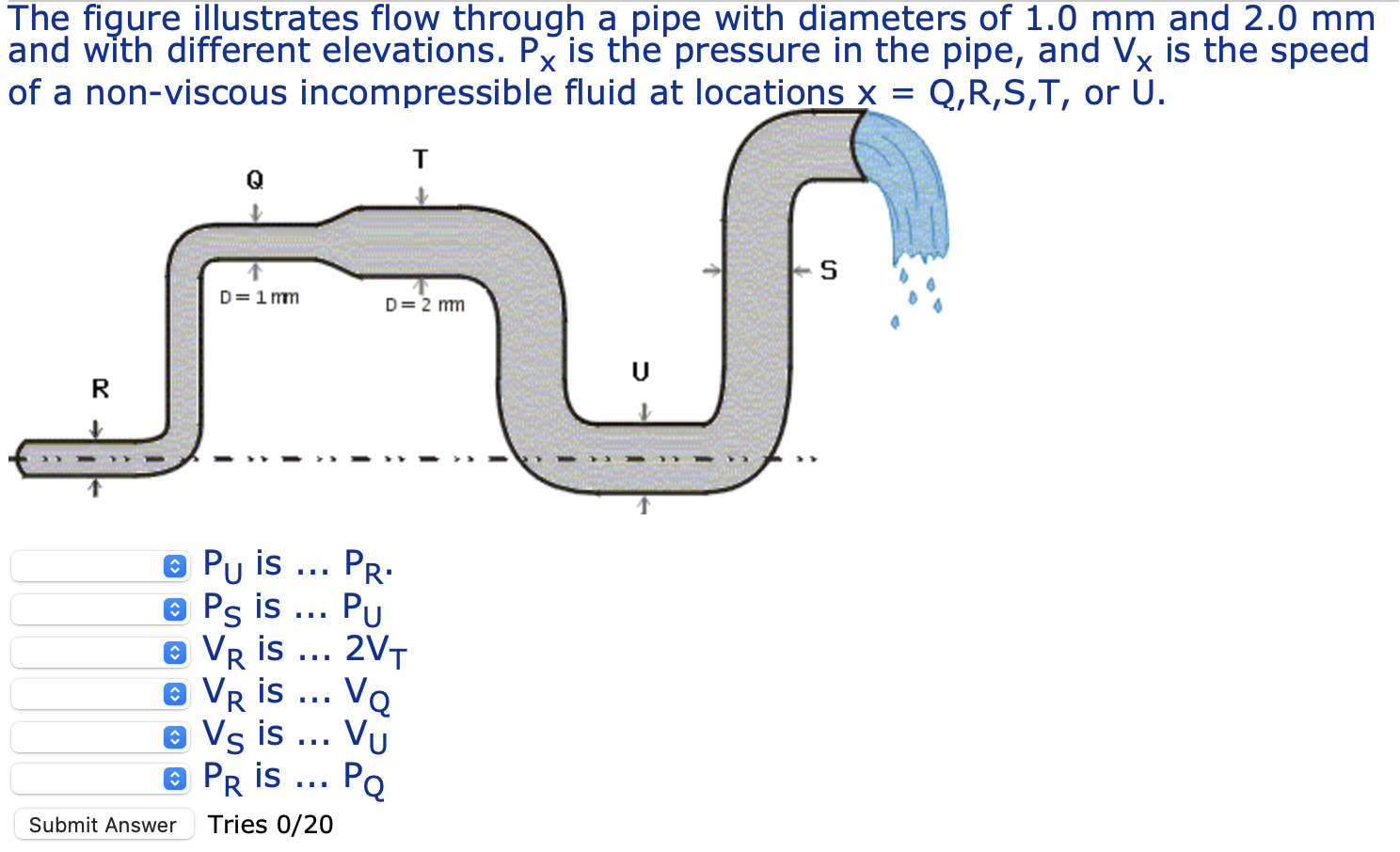 The figure illustrates flow through a pipe with | Chegg.com