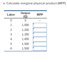 Solved Given the productivity information in the | Chegg.com