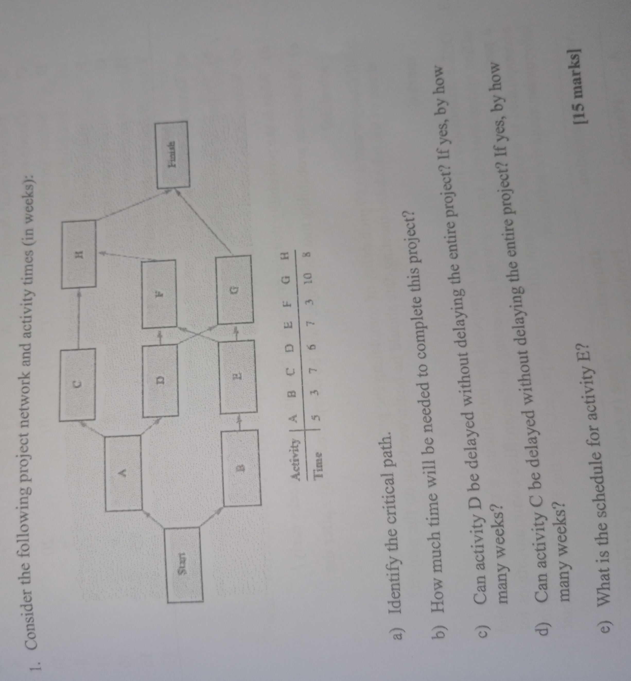 Solved 1. Consider the following project network and | Chegg.com