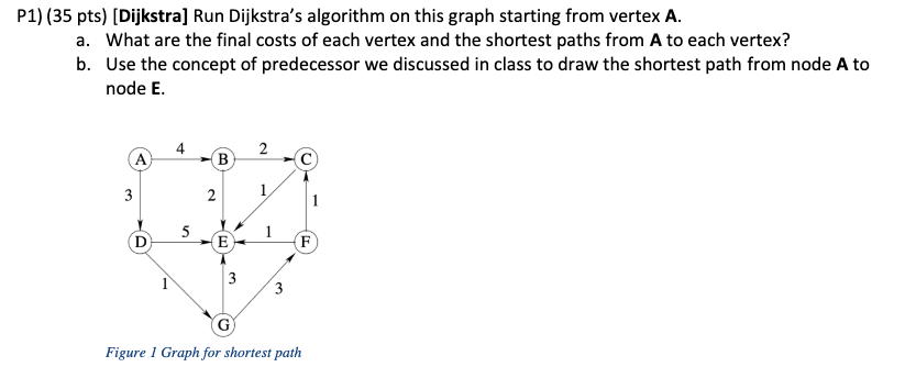 Solved P1) (35 pts) (Dijkstra] Run Dijkstra's algorithm on | Chegg.com