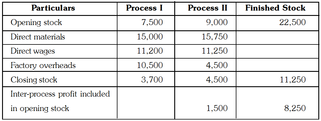 Solved A Ltd produces product PEX which passes through two | Chegg.com