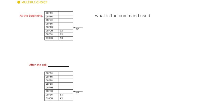 Solved MULTIPLE CHOICE OOF2H At the beginning. 00F4H what is | Chegg.com