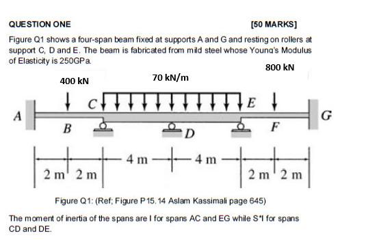 Solved QUESTION ONE (50 MARKS] Figure Q1 shows a four-span | Chegg.com