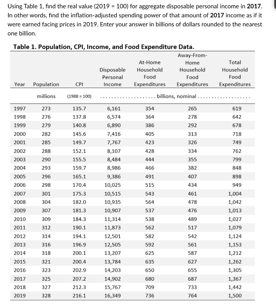 Solved Using Table 1, find the real value (2019 = 100) for | Chegg.com