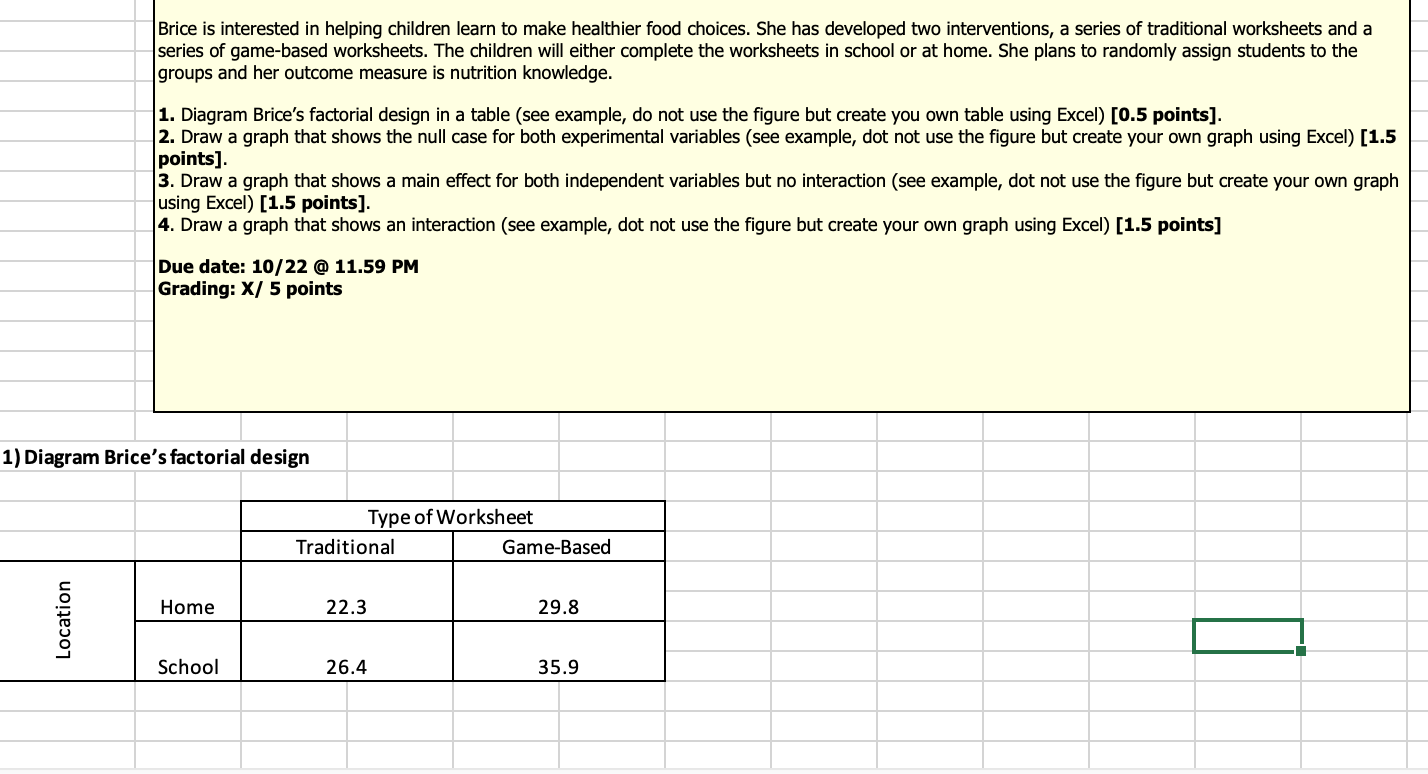 Solved Brice is interested in helping children learn to make | Chegg.com