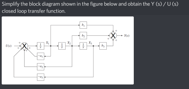 Solved Simplify the block diagram shown in the figure below | Chegg.com