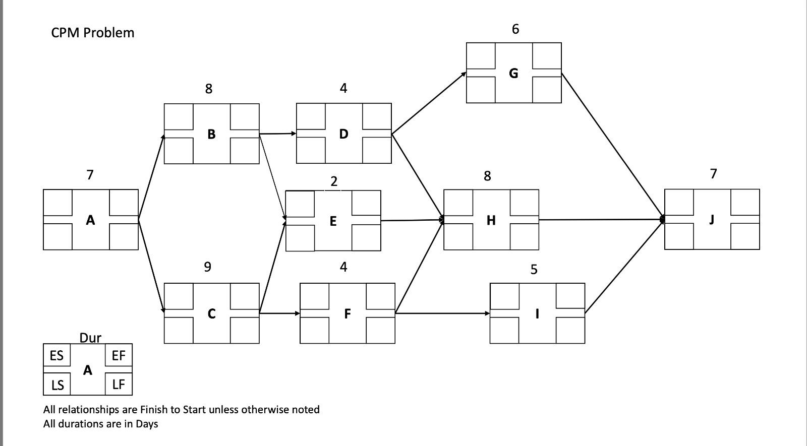 Solved CPM Problem G 8 4 B D 7 8 7 2 А E H 9 4 5 C F Dur ES | Chegg.com