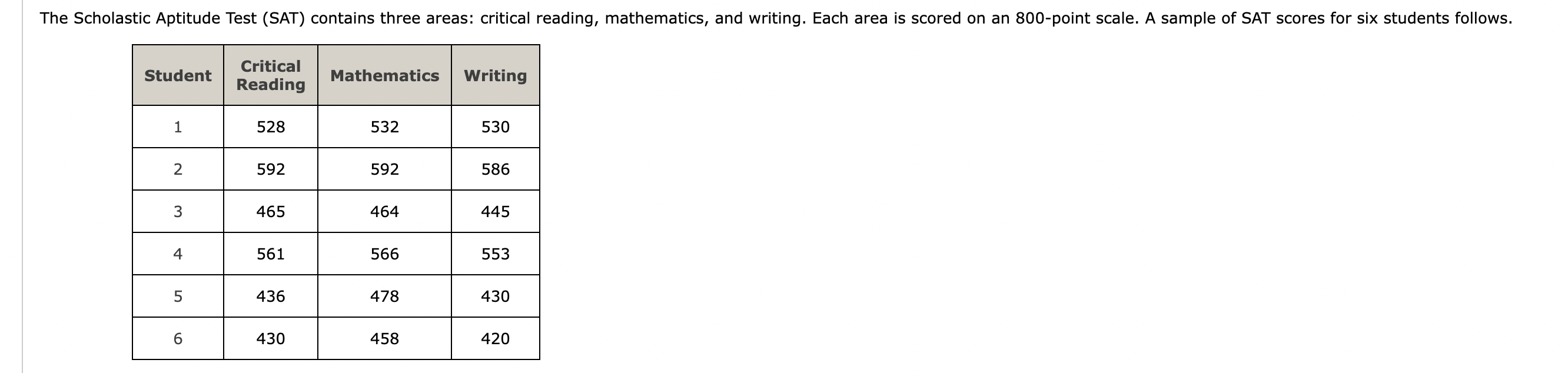 Solved \begin{tabular}{|c|c|c|c|} \hline Student & Critical | Chegg.com