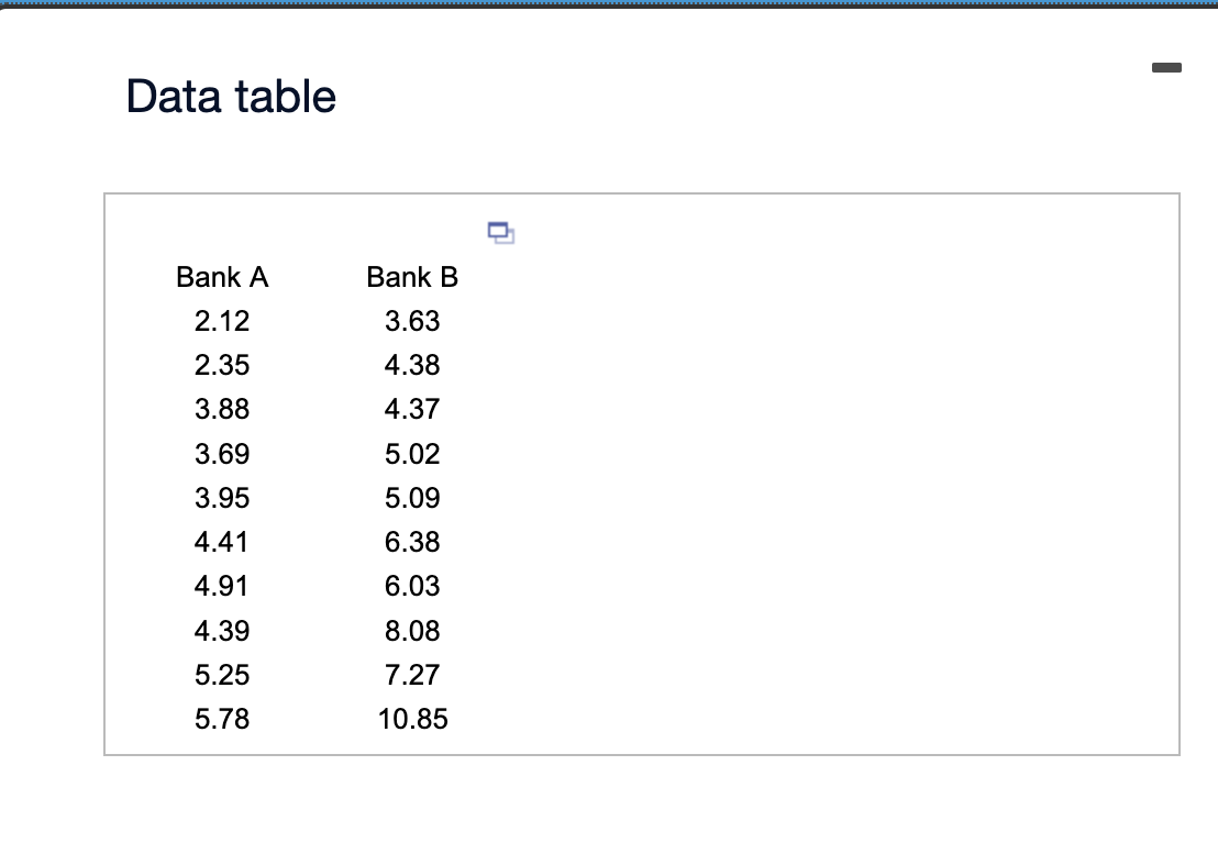 Solved Data tableBank A and Bank B have each developed an | Chegg.com