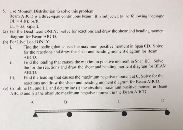 Solved 5. Use Moment Distribution to solve this problem. | Chegg.com