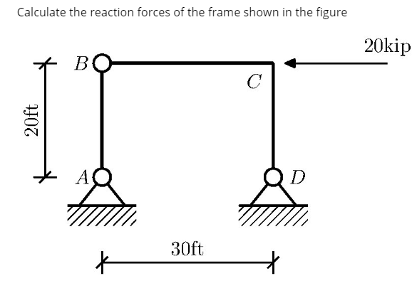 Solved Calculate the reaction forces of the frame shown in | Chegg.com