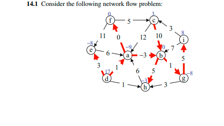 14.1 Consider the following network flow problem: 11 | Chegg.com