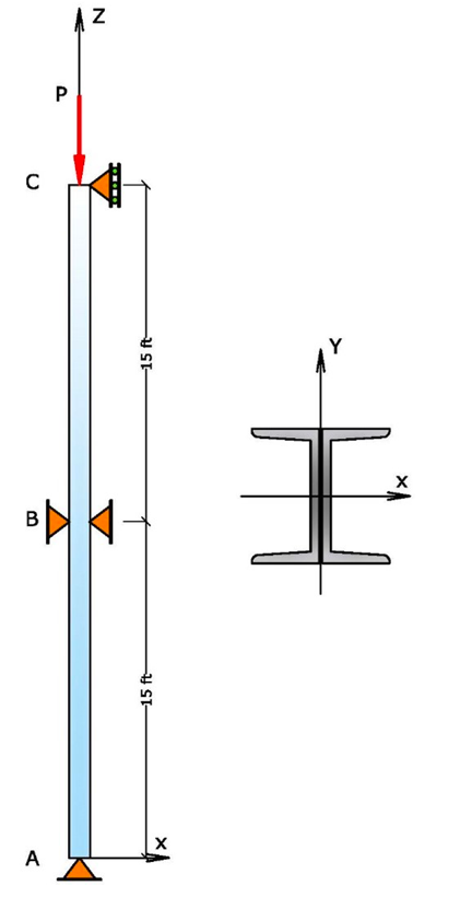 Solved A column ABC is supported at ends A and Cand | Chegg.com