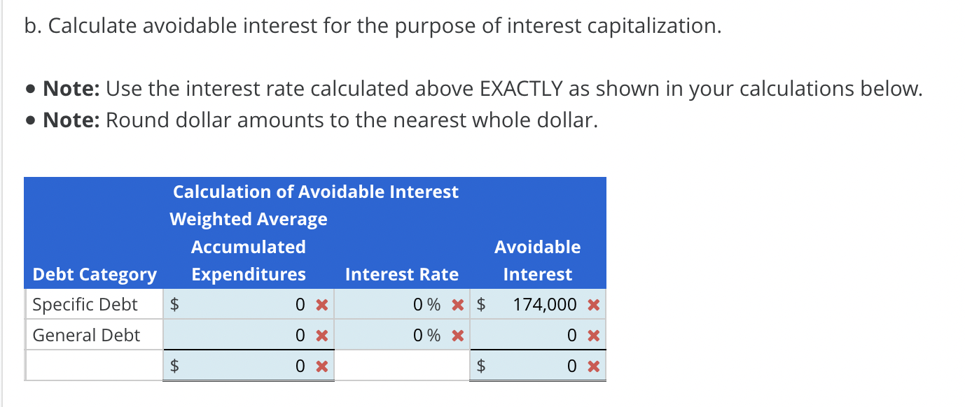 Solved Weighted average accumulated expenditures are | Chegg.com