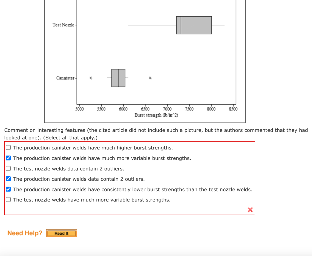 Solved Observations on burst strength (lb/in2) were obtained | Chegg.com