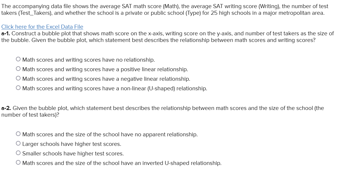 Solved The accompanying data file shows the average SAT math | Chegg.com