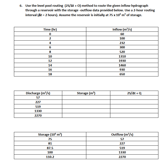 Solved 6. Use the level pool routing (25/At +O) method to | Chegg.com