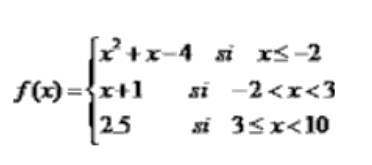 Solved Find the side limit of f(x) as x approaches -2 from | Chegg.com