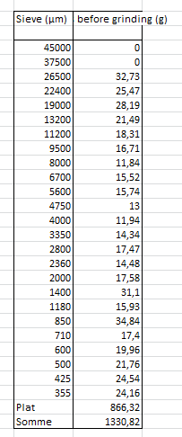 Solved GRANULOMETRY SAMPLINGYou are preparing to grind a | Chegg.com