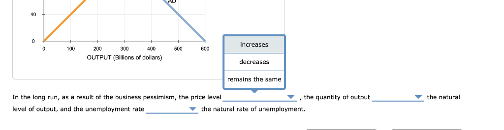 Solved The following graph shows the economy in long-run | Chegg.com