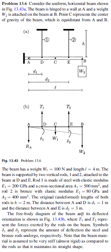 Solved Problem 13.6 Consider the uniform, horizontal beam | Chegg.com