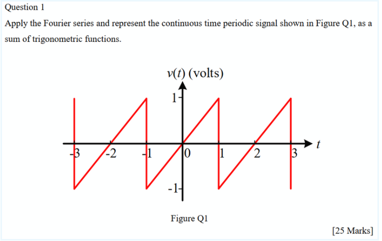 Solved Question 1 Apply the Fourier series and represent the | Chegg.com