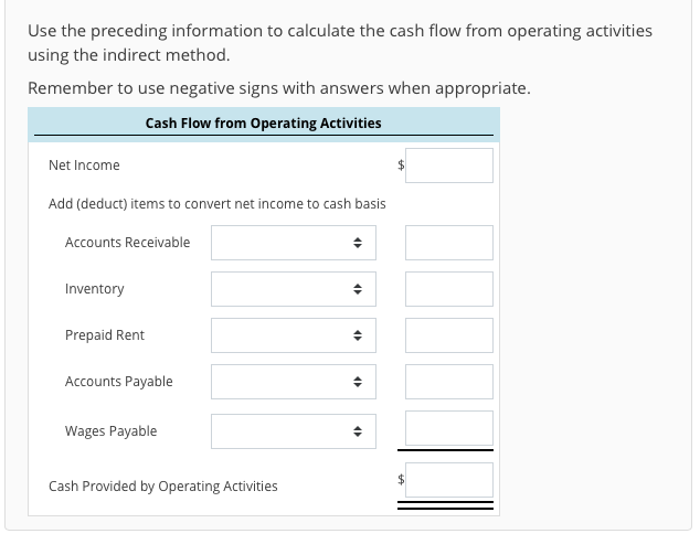 Solved Cash Flow from Operating Activities (Indirect Method) | Chegg.com