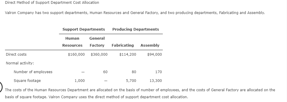 Solved Direct Method of Support Department Cost Allocation | Chegg.com