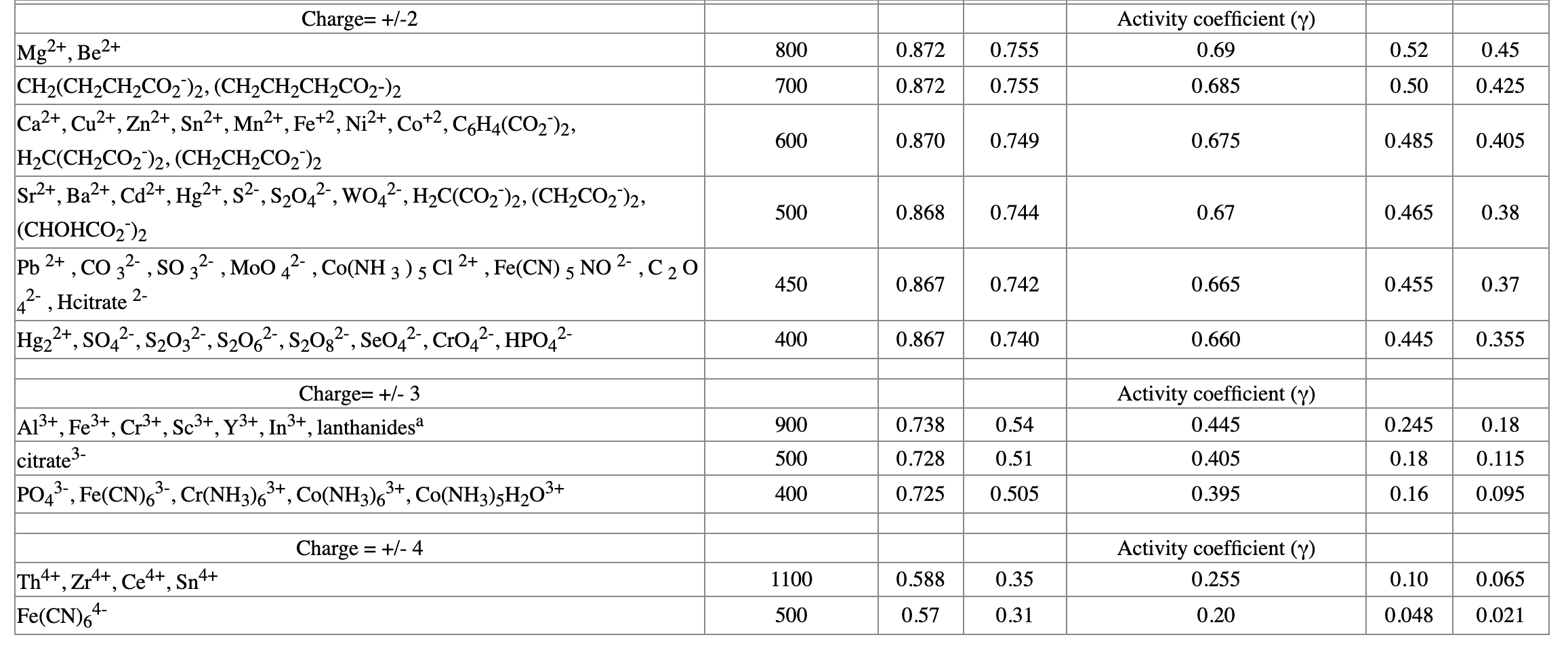 Solved Use the Solver function in Excel to determine | Chegg.com