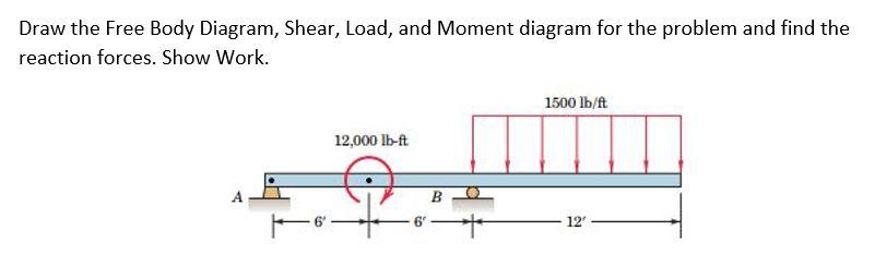 Solved Draw the Free Body Diagram, Shear, Load, and Moment | Chegg.com