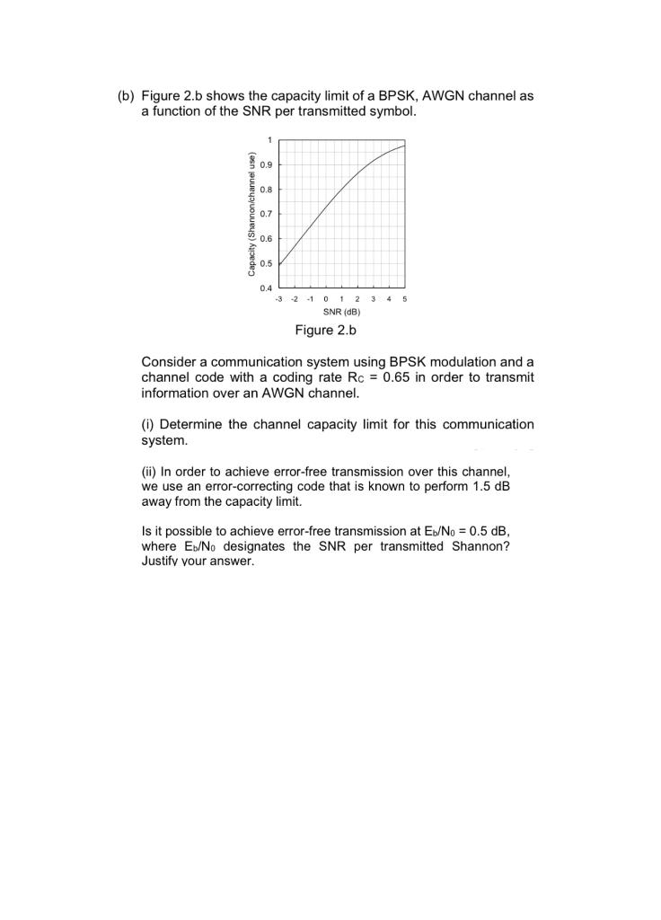 (b) Figure 2.b shows the capacity limit of a BPSK, | Chegg.com