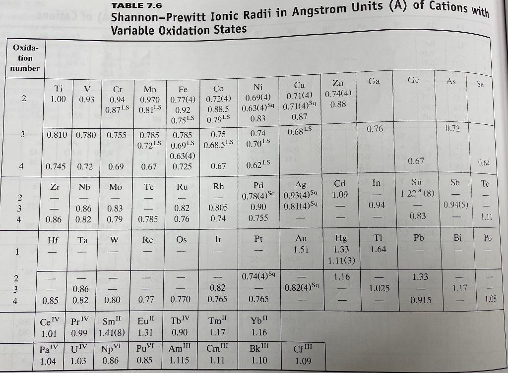 Solved Using radius ratios, suggest a probable structure for | Chegg.com