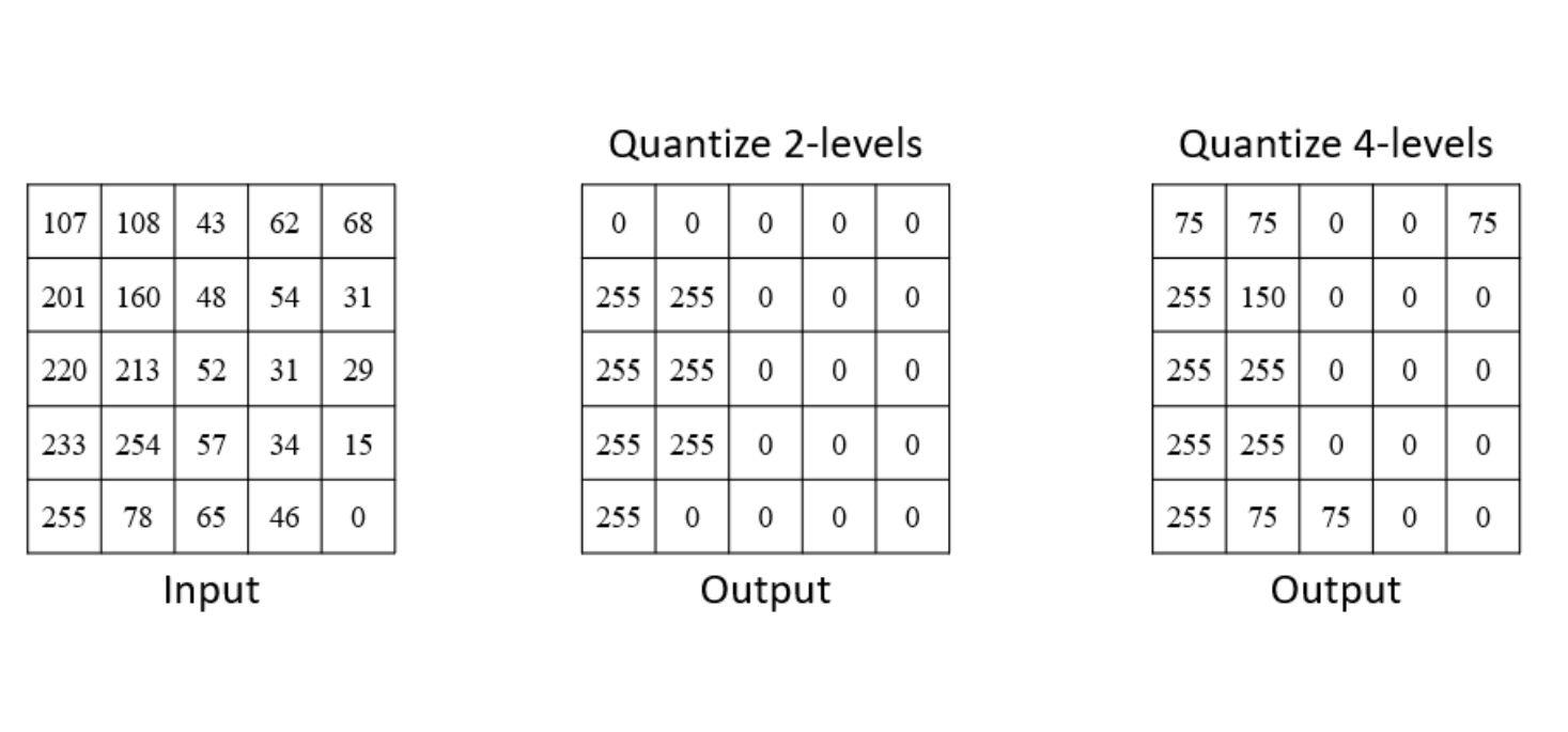 Solved Project Introduction:In grayscale images, every pixel | Chegg.com