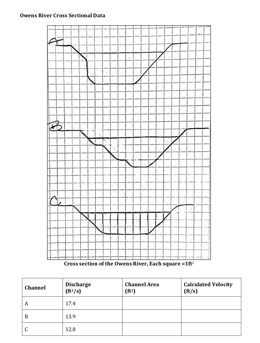 Solved Calculating Discharge Given a few pieces of | Chegg.com