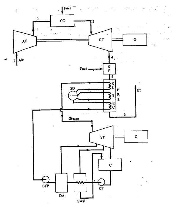 Solved Please draw a detailed Temperature-entropy diagram | Chegg.com