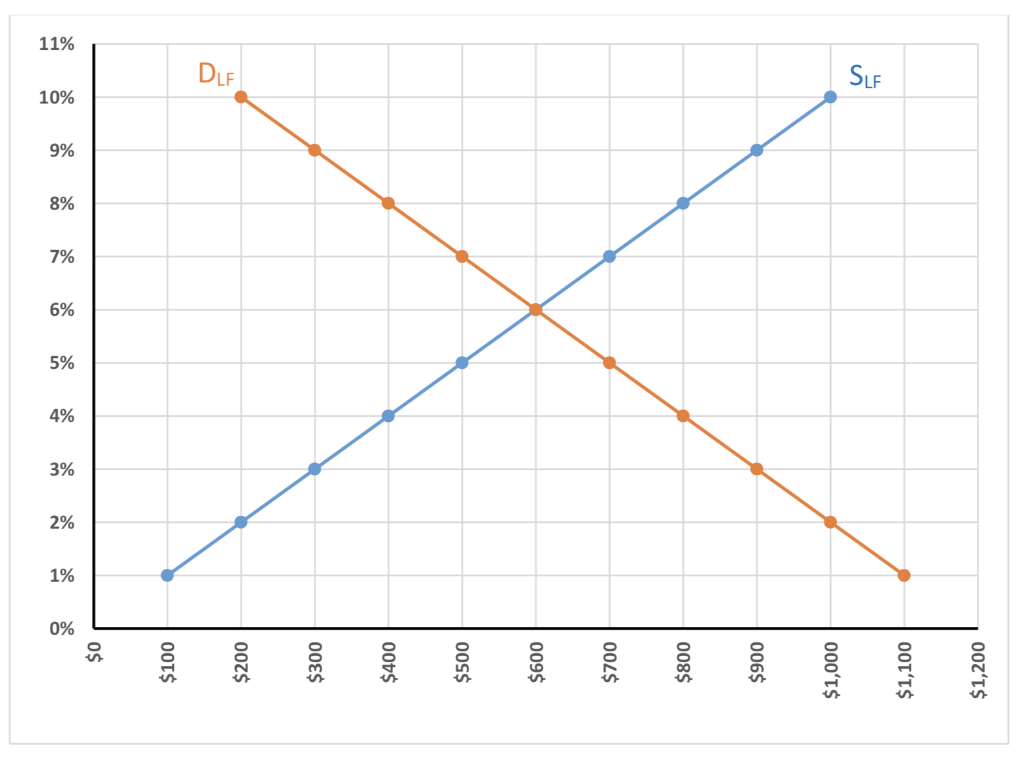 Solved 1. Currently, the general price level is 160.00 and | Chegg.com