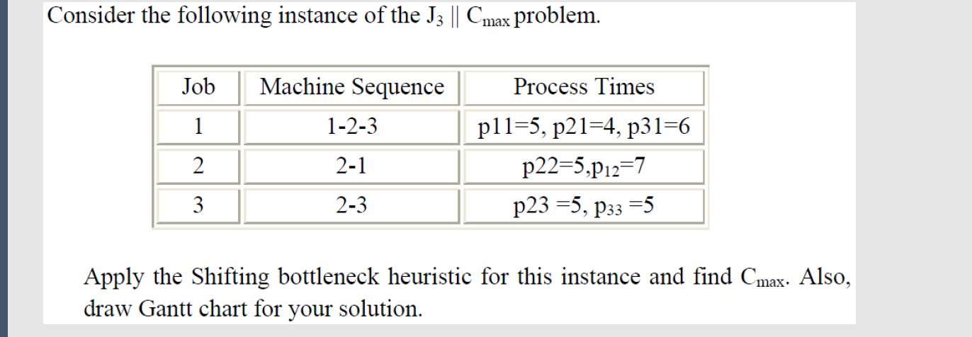 Consider the following instance of the J3 || Cmax | Chegg.com