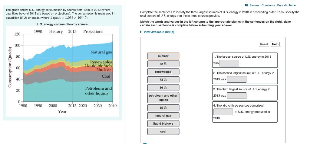 Solved A Review Constants Periodic Table The graph shows | Chegg.com