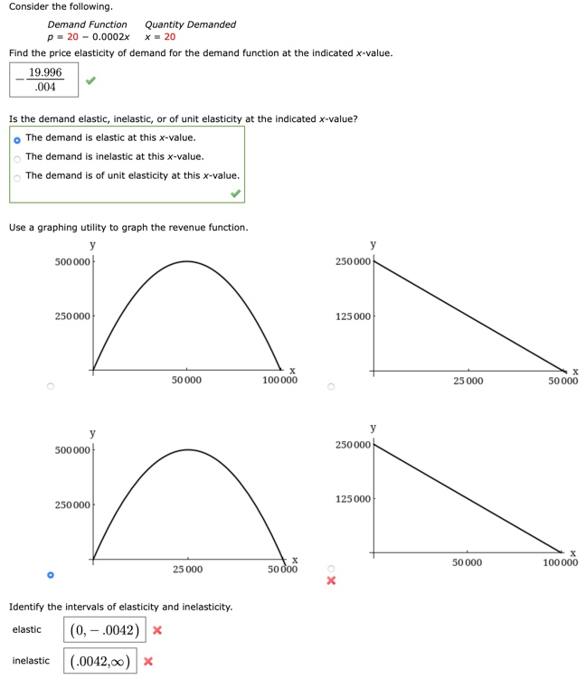 Solved Consider the following. Demand Function Quantity | Chegg.com